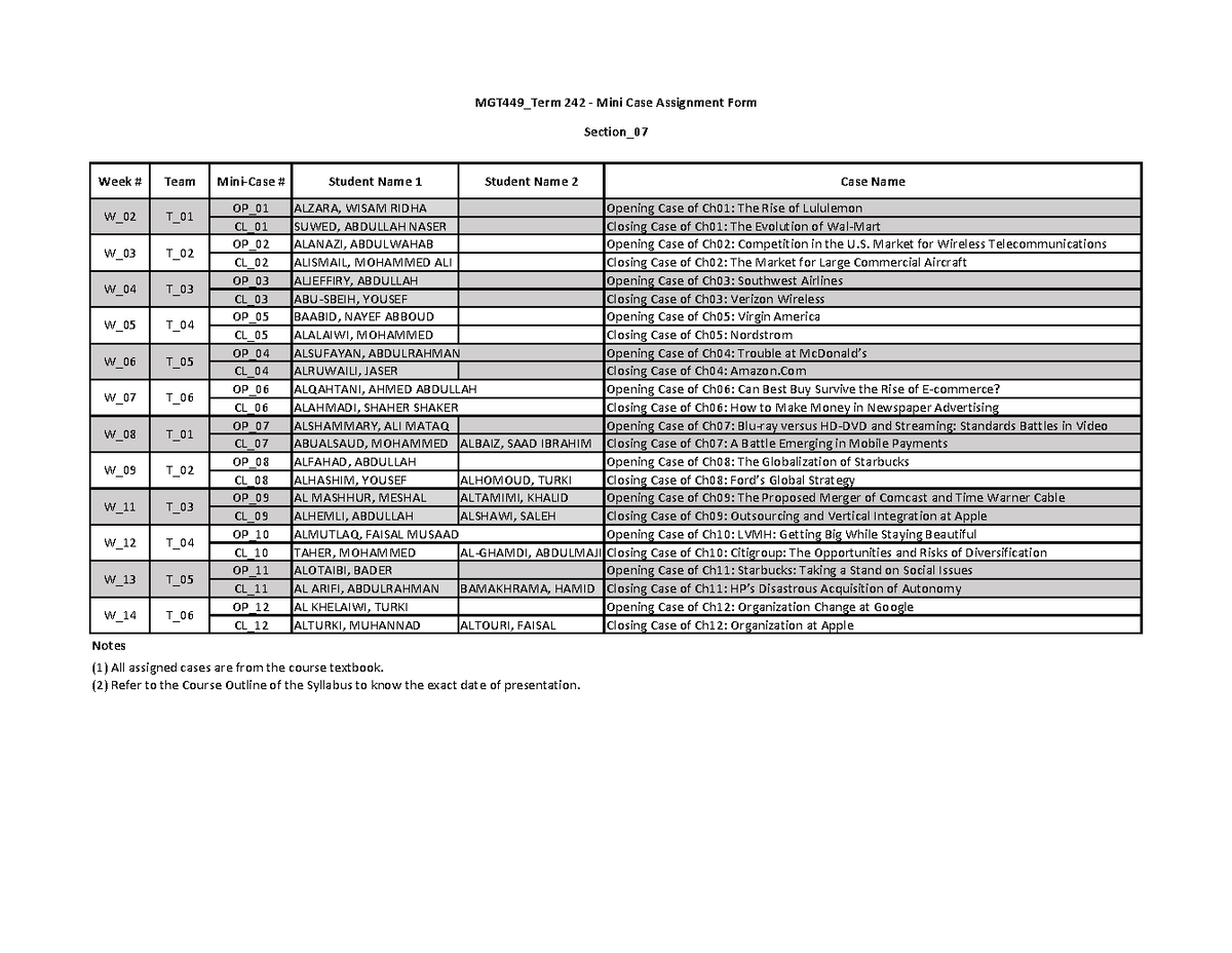 MGT449_Term 242 - Mini Case Assignment Schedule and Details - Studocu
