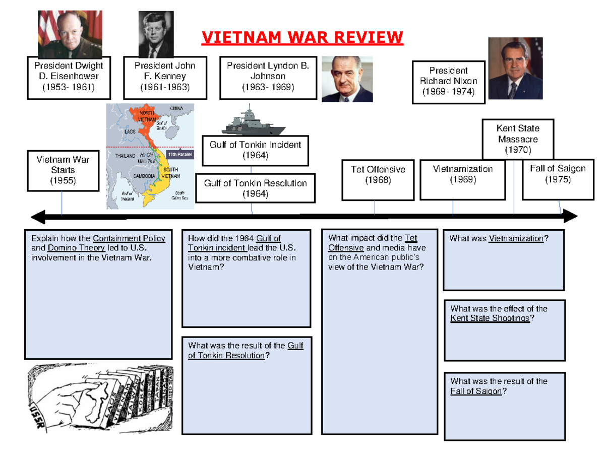 06. Vietnam War Timeline - VIETNAM WAR REVIEW Vietnam War Starts (1955 ...