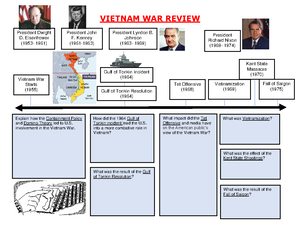 Anti-Vietnam War Movement Analysis - Anti-Vietnam War Movement Timeline ...