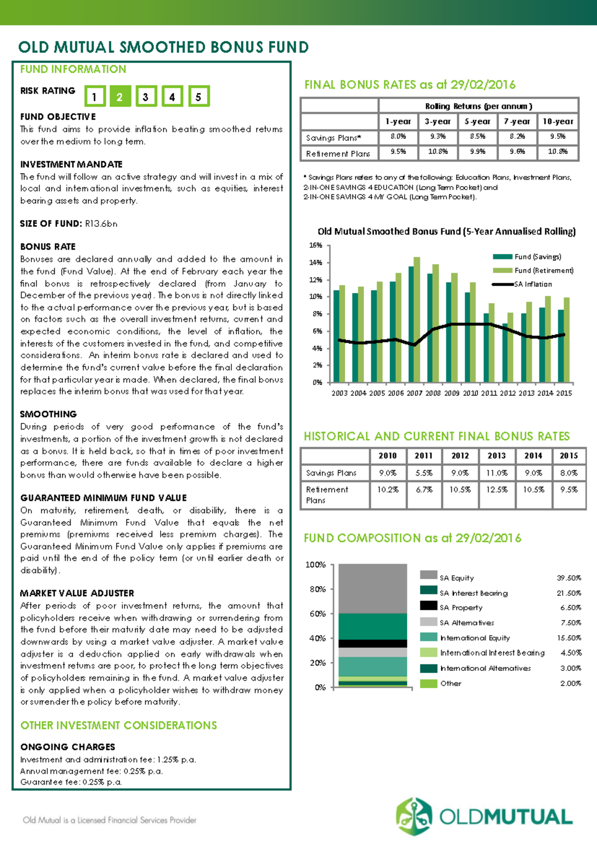Old Mutual Smoothed Bonus Fund Fact Sheet Overview - Studocu