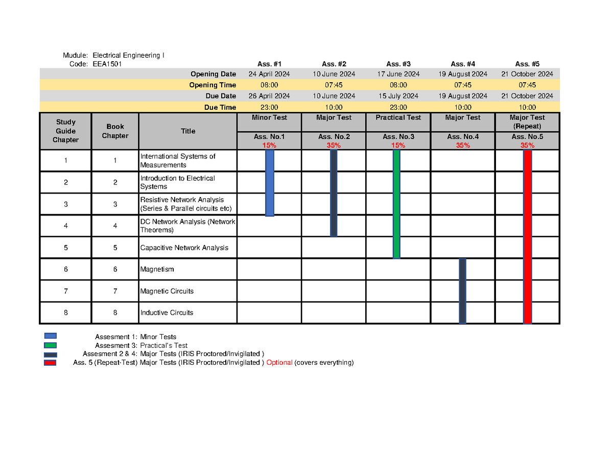 EEA1501 2024 Electrical Engineering I Module Workflow Guide - Studocu