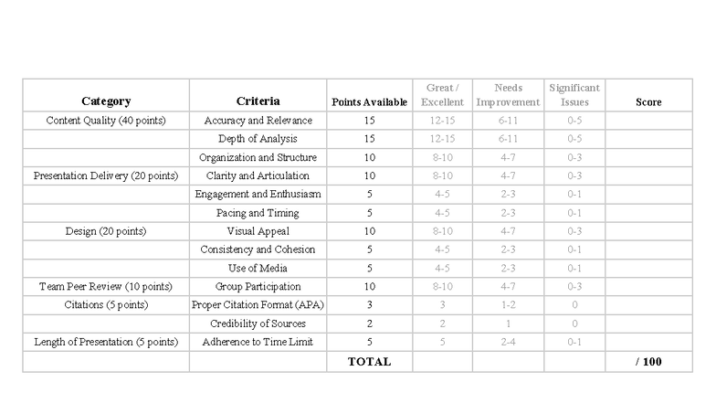 Final Presentation Rubric (Course Code: XXXX) - Grading Criteria & Points - Studocu