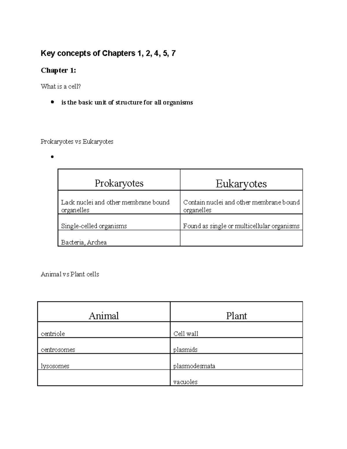 Exam 1 Key Concepts revised - Key concepts of Chapters 1, 2, 4, 5, 7 ...