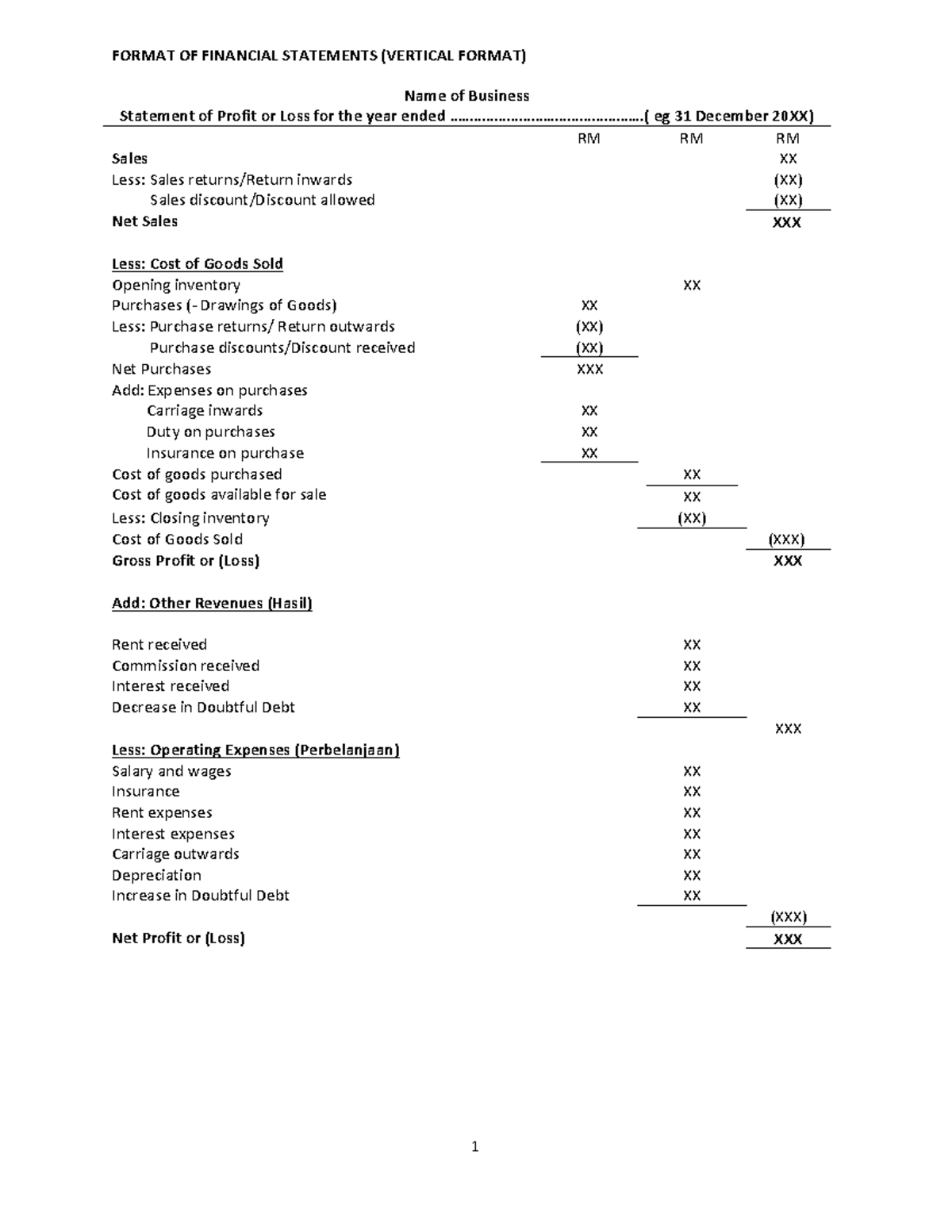 FORMAT OF FINANCIAL STATEMENTS (VERTICAL) - PROFI T OR LOSS - Studocu