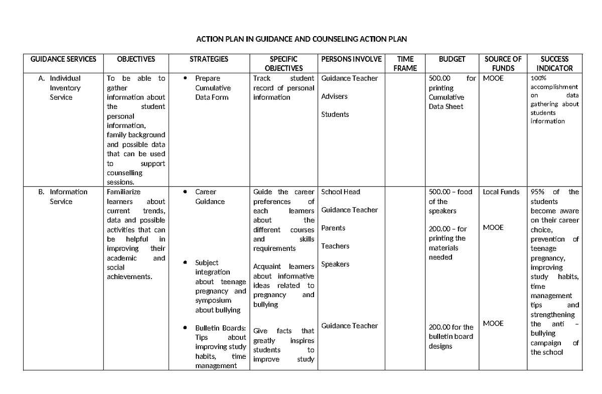 Action Plan for Guidance Services in Counseling Sessions - Studocu