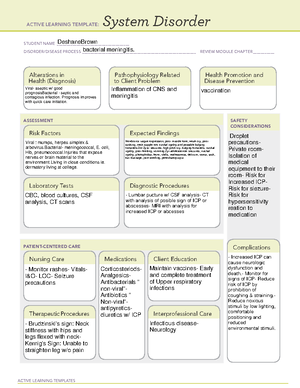 Advanced directives - Ati alt learning template - NURS 345 - ACTIVE ...