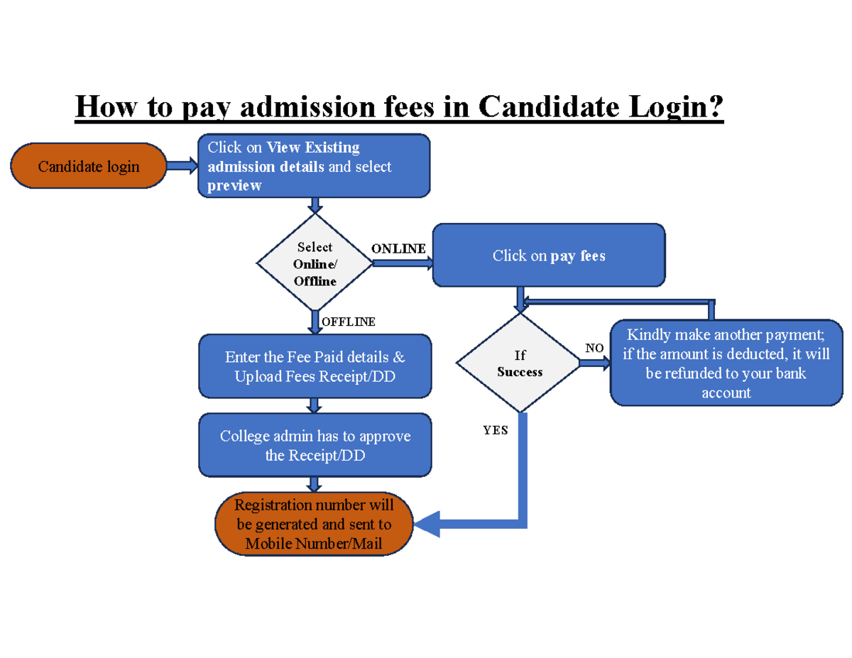 Flowbits Student OR Candidate Login - How to pay admission fees in ...