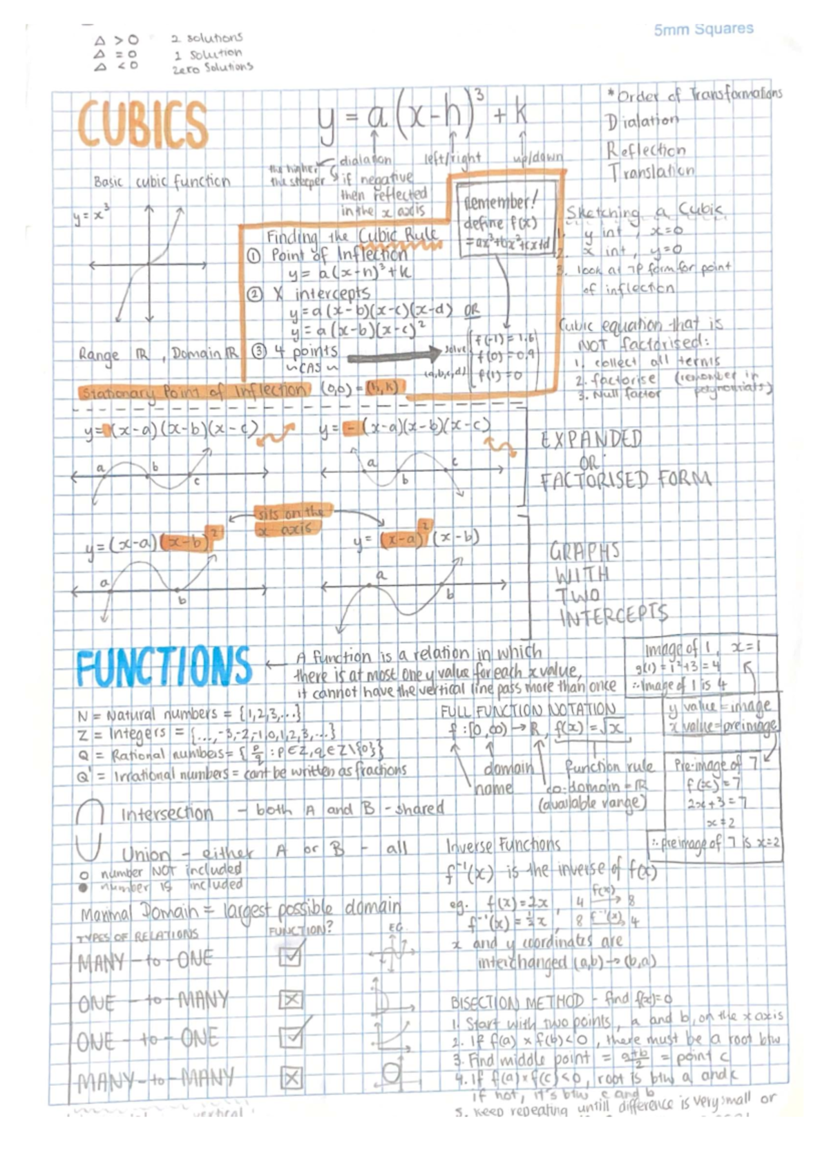 Cubics and Functions Summary: Key Concepts and Transformations - Studocu