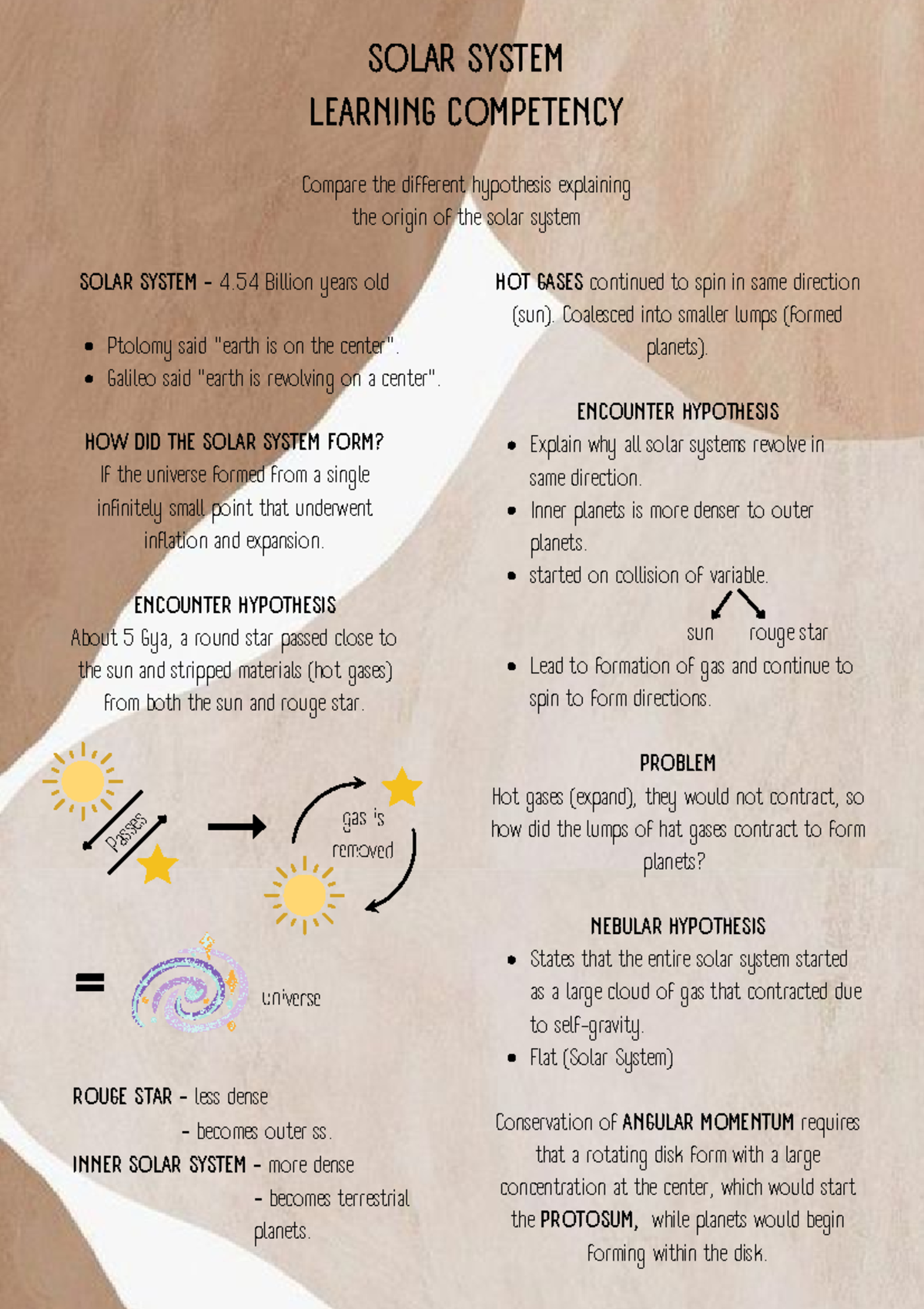 Solar System Learning Competency - SOLAR SYSTEM LEARNING COMPETENCY ...