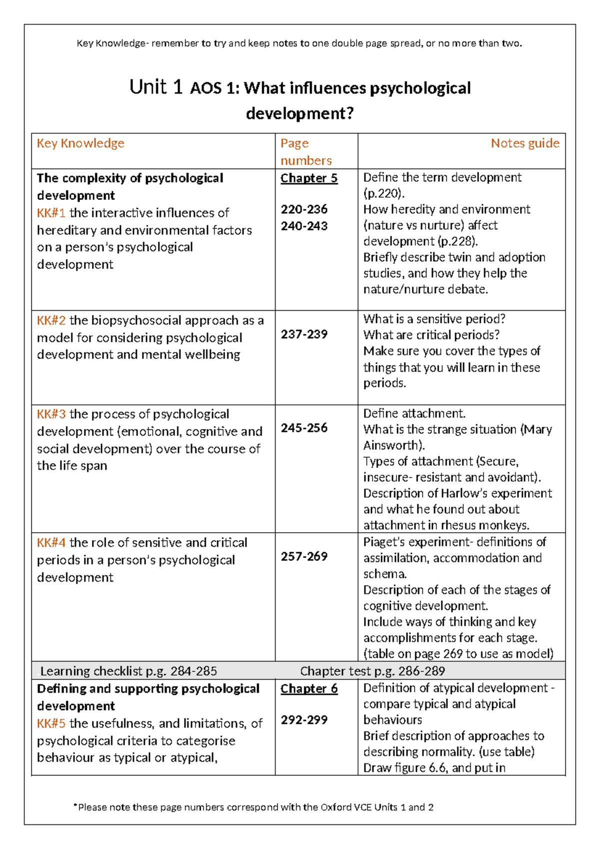 Unit 1 AOS1 Psychological Development - Key Knowledge Notes Guide - Studocu