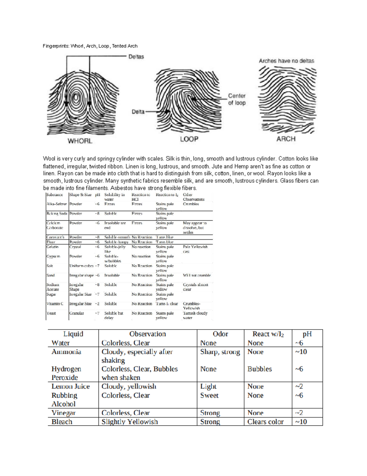 Forensics Scioly Cheat Sheet: Fingerprints & Fabrics Analysis - Studocu
