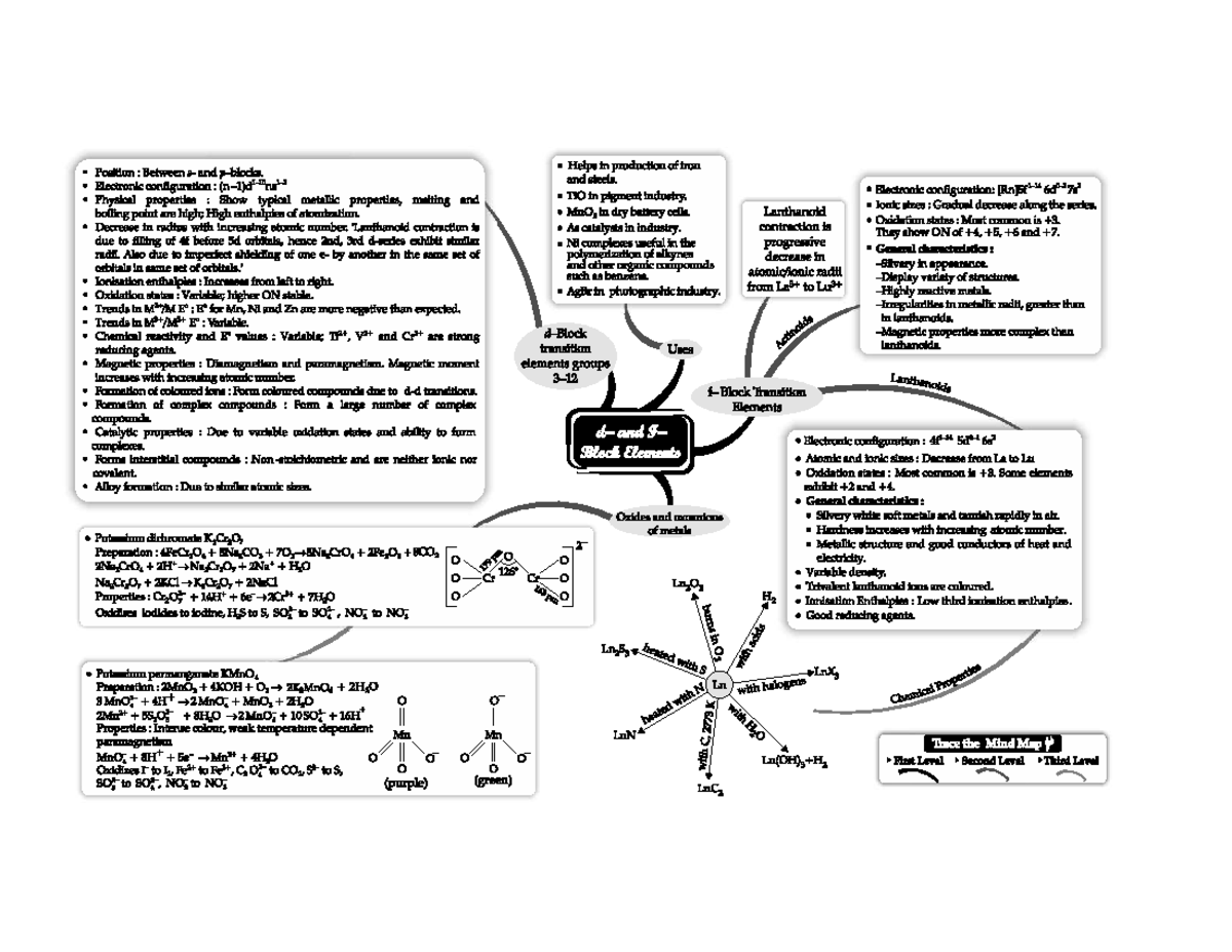 8. d and f Block Elements: Comprehensive Mind Map and Key Concepts ...
