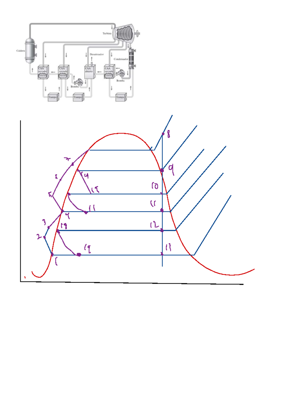 Tarea 1 de Termodinámica - Ujjjj - Studocu