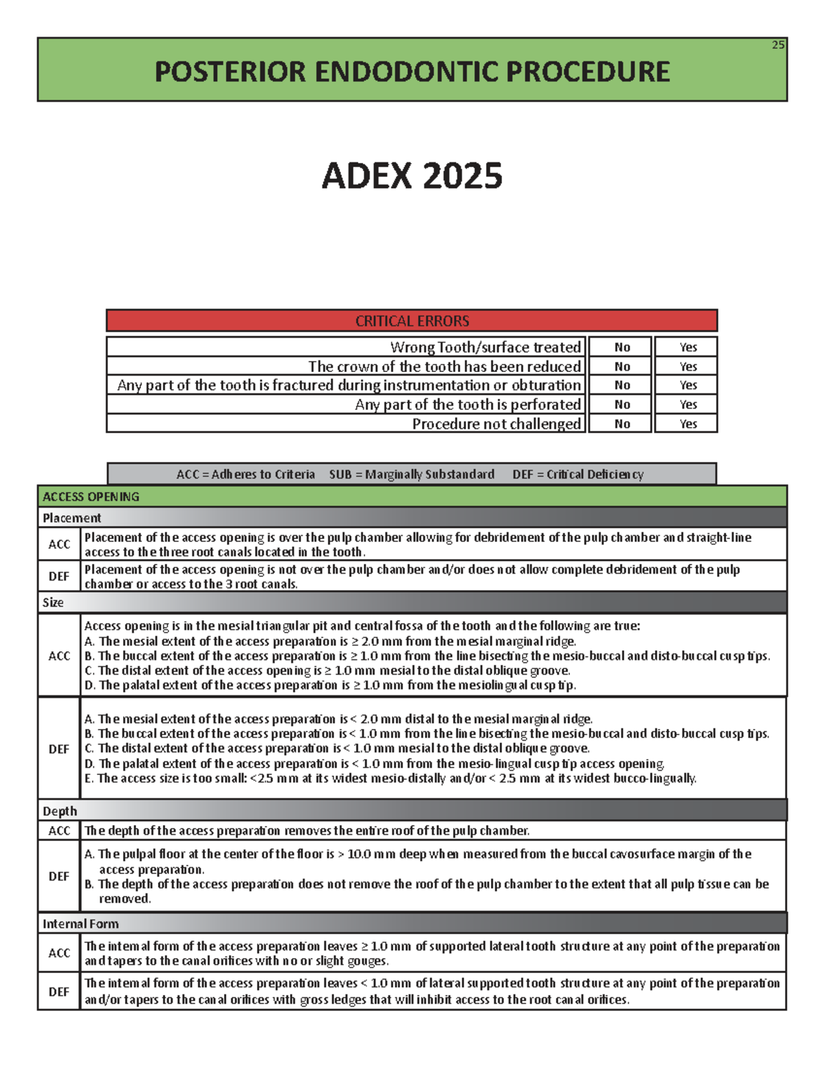 2025 ADEX Posterior Endodontic Procedure Critical Errors Analysis - Studocu
