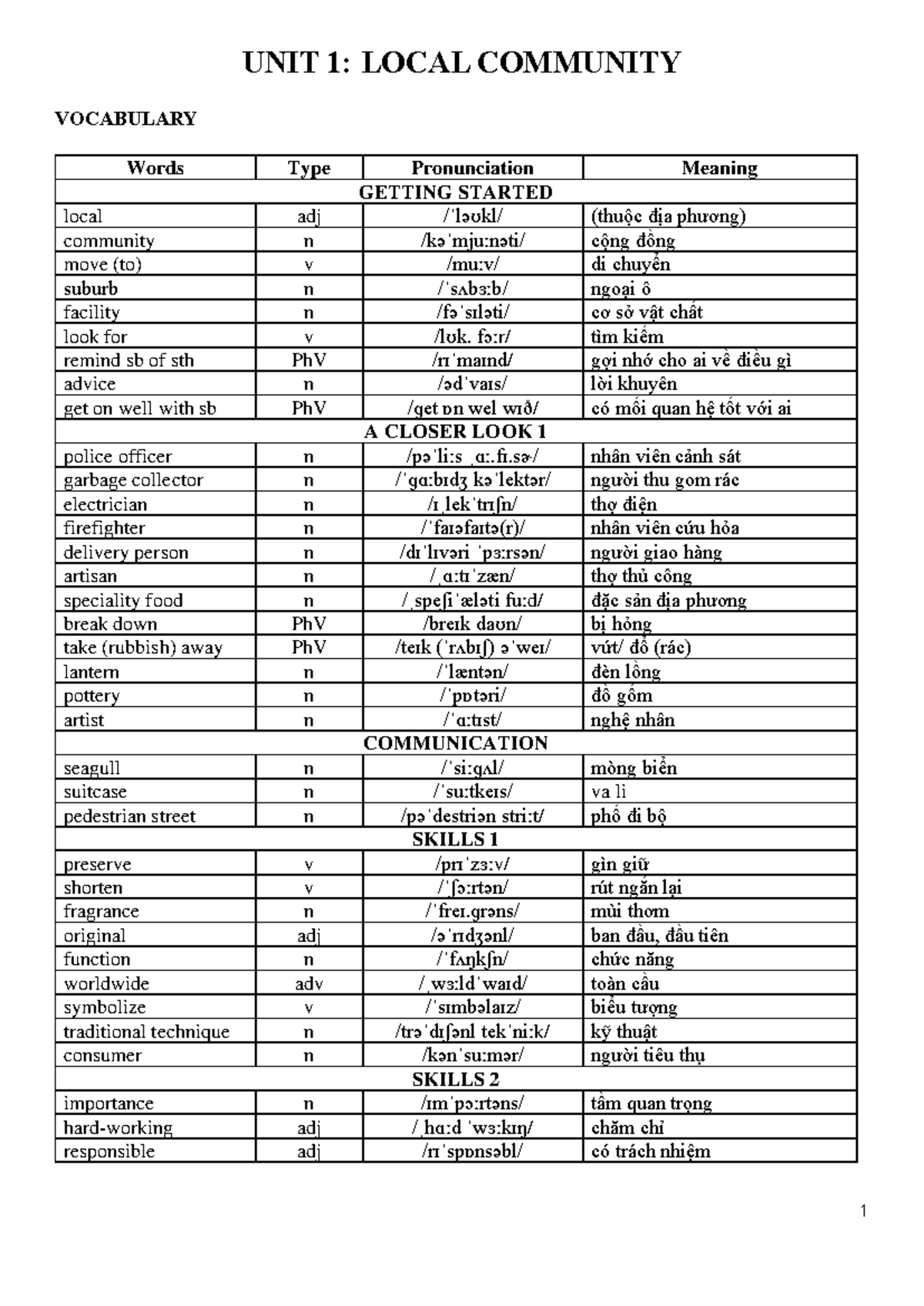 UNIT 1: LOCAL COMMUNITY VOCABULARY & GRAMMAR NOTES - Studocu