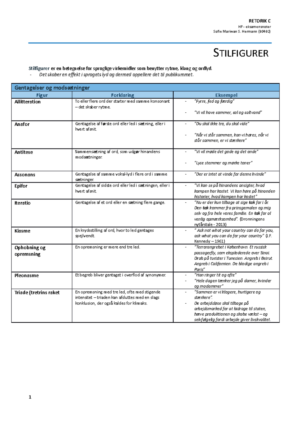Begrebsliste for sproglige virkemidler - retorikc - RETORIK C HF - eksamensnoter Sofie Mariwan S ...
