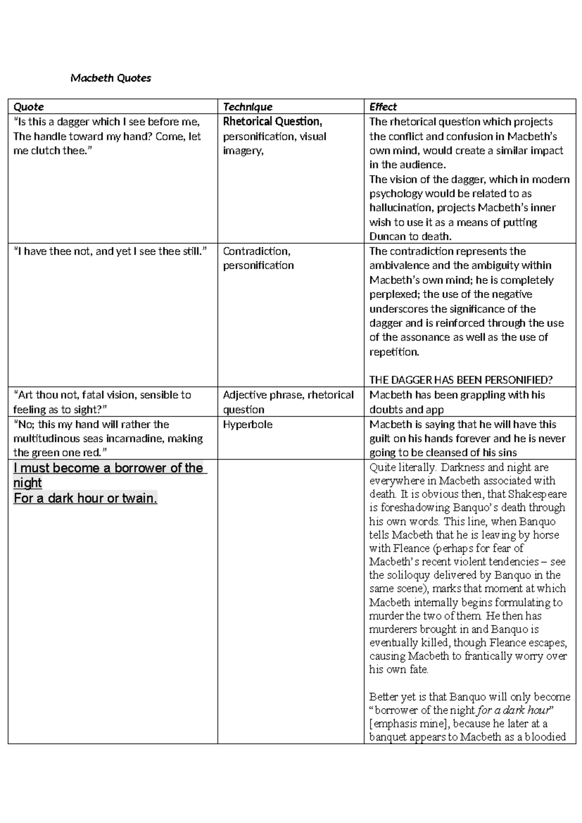 Macbeth Quotes Analysis: Rhetorical Techniques & Themes - Studocu