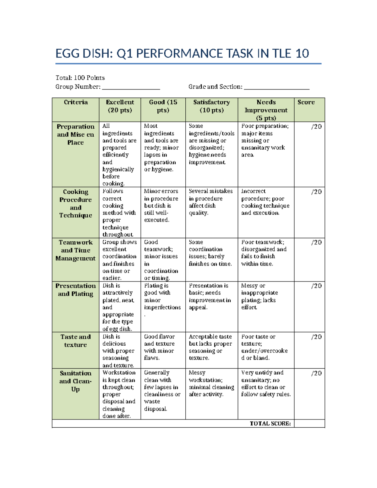 Cooking Egg Dish Group Rubric TLE 10: Q1 Performance Task Evaluation ...