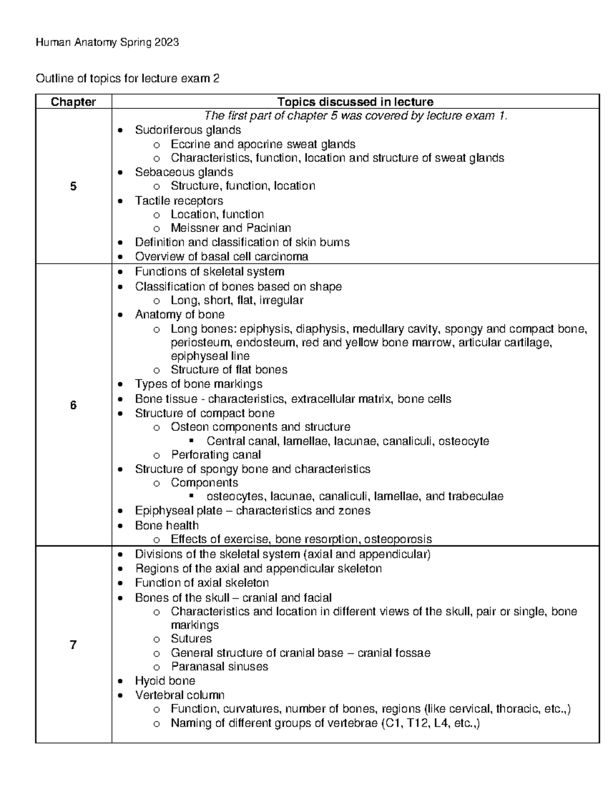 Outline of Topics for Lecture Exam 2 - Human Anatomy Spring 2023 ...