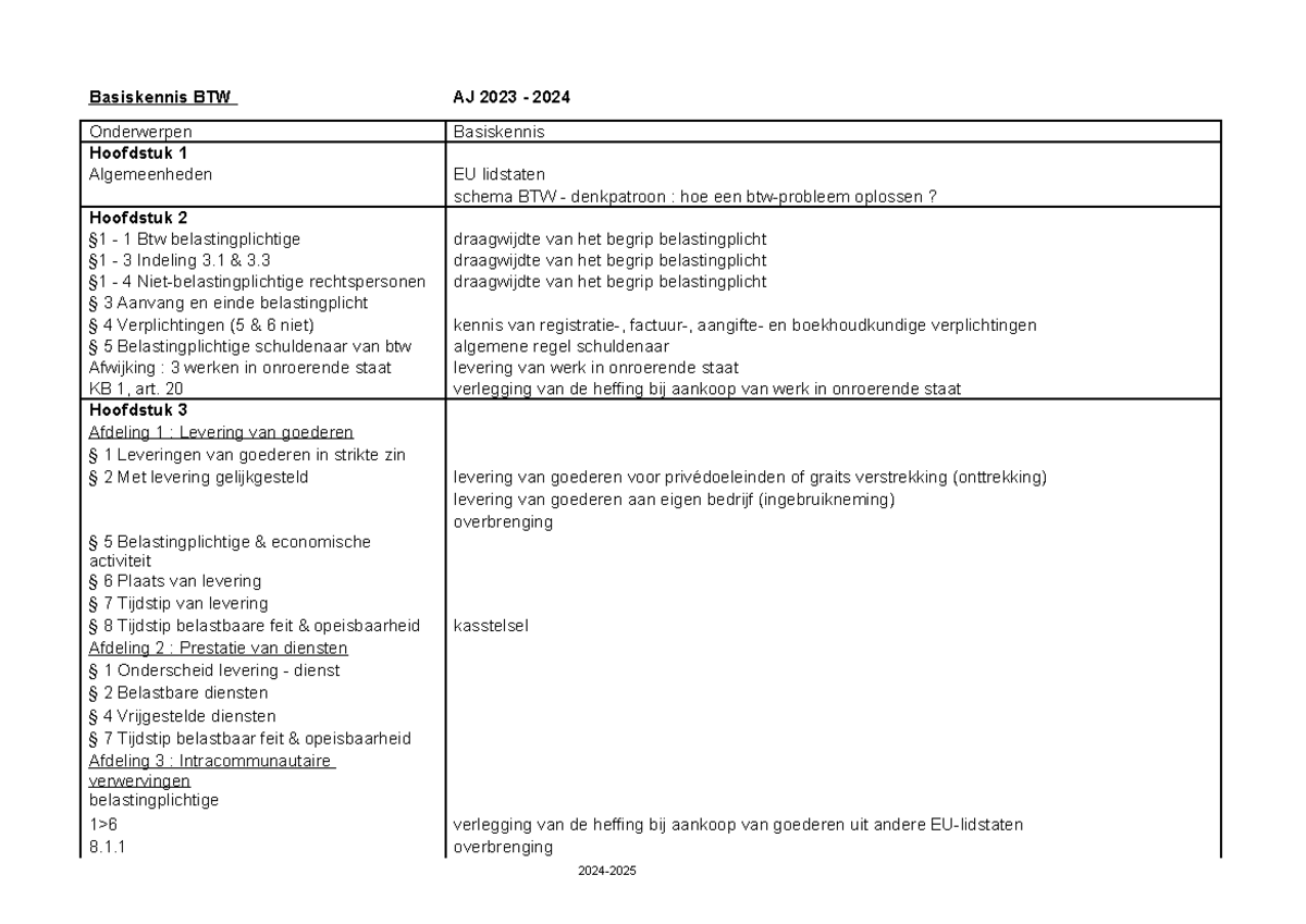 Basiskennis BTW I - Examenvoorbereiding & Belangrijke Thema's 2023-2024 ...