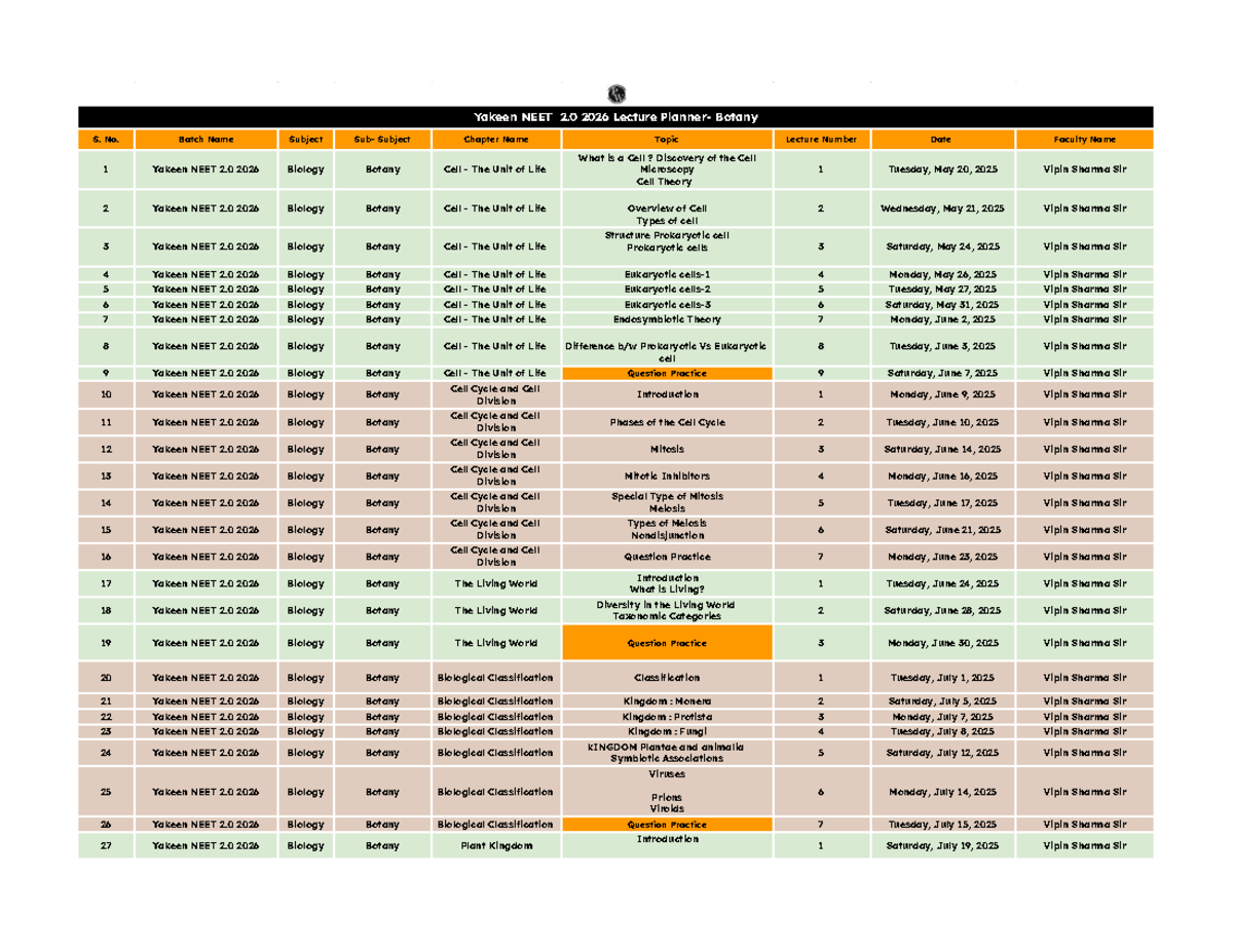 Yakeen NEET 2.0 2026 Biology Botany Lecture Notes on Cell and Life ...