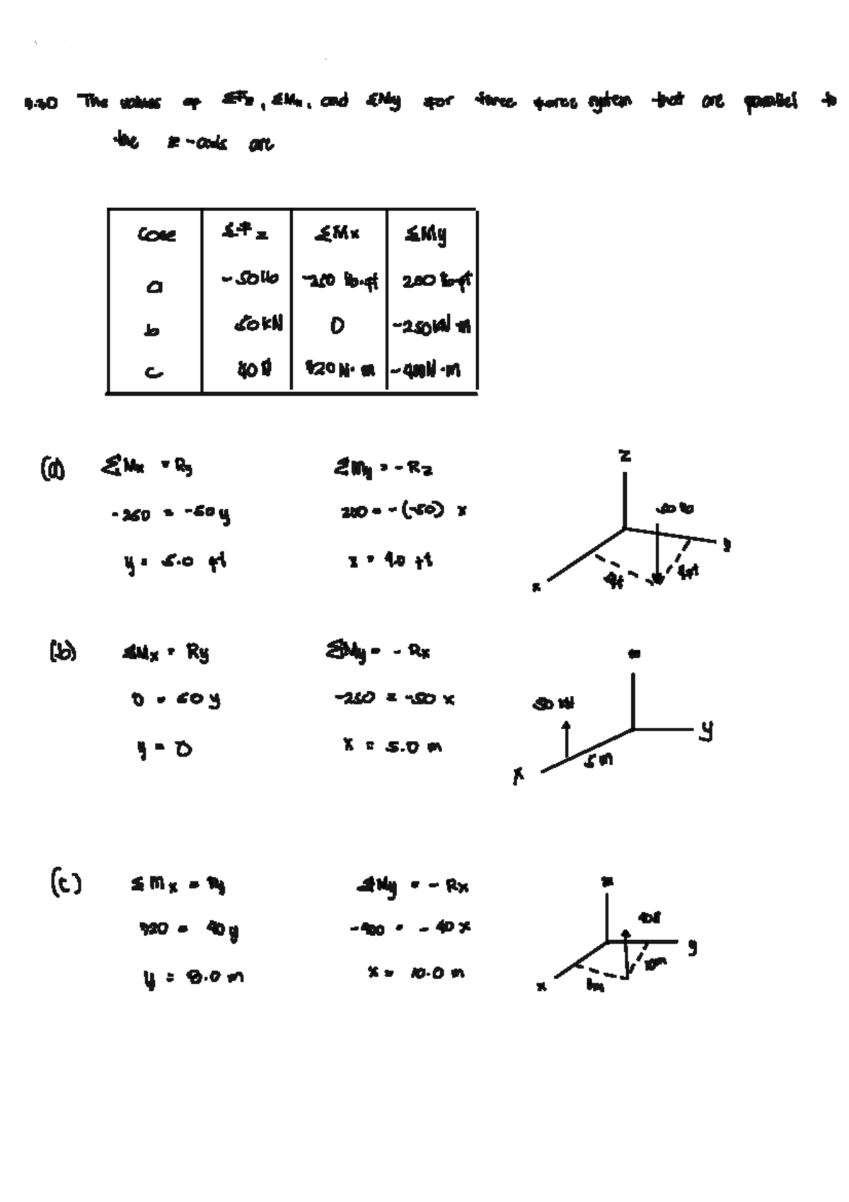 Plate 1 - Practice problems - 3 The values of EF3, EMx, and EMy for ...