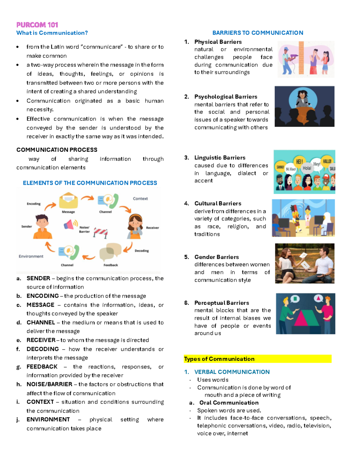 PURCOM 101: Understanding the Communication Process and Barriers - Studocu