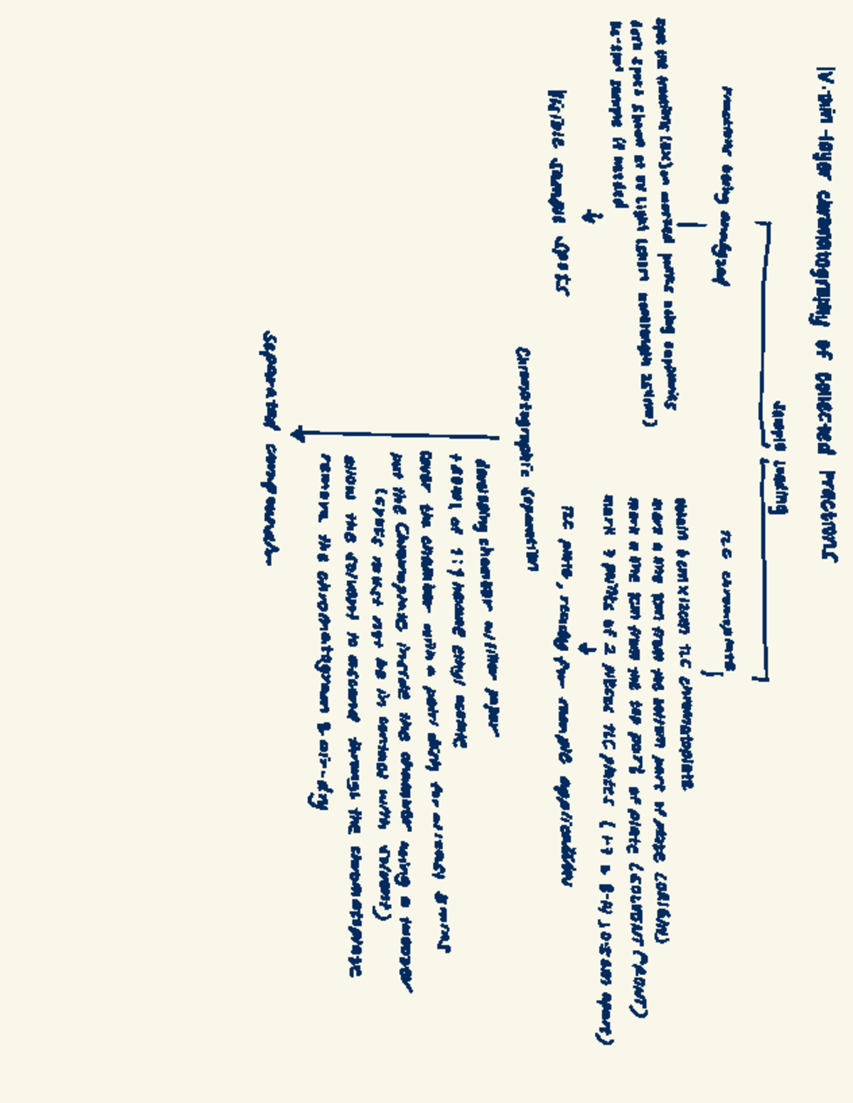 Schematic diagram (last part of chroma) - 3 S : & se · E s - S ...