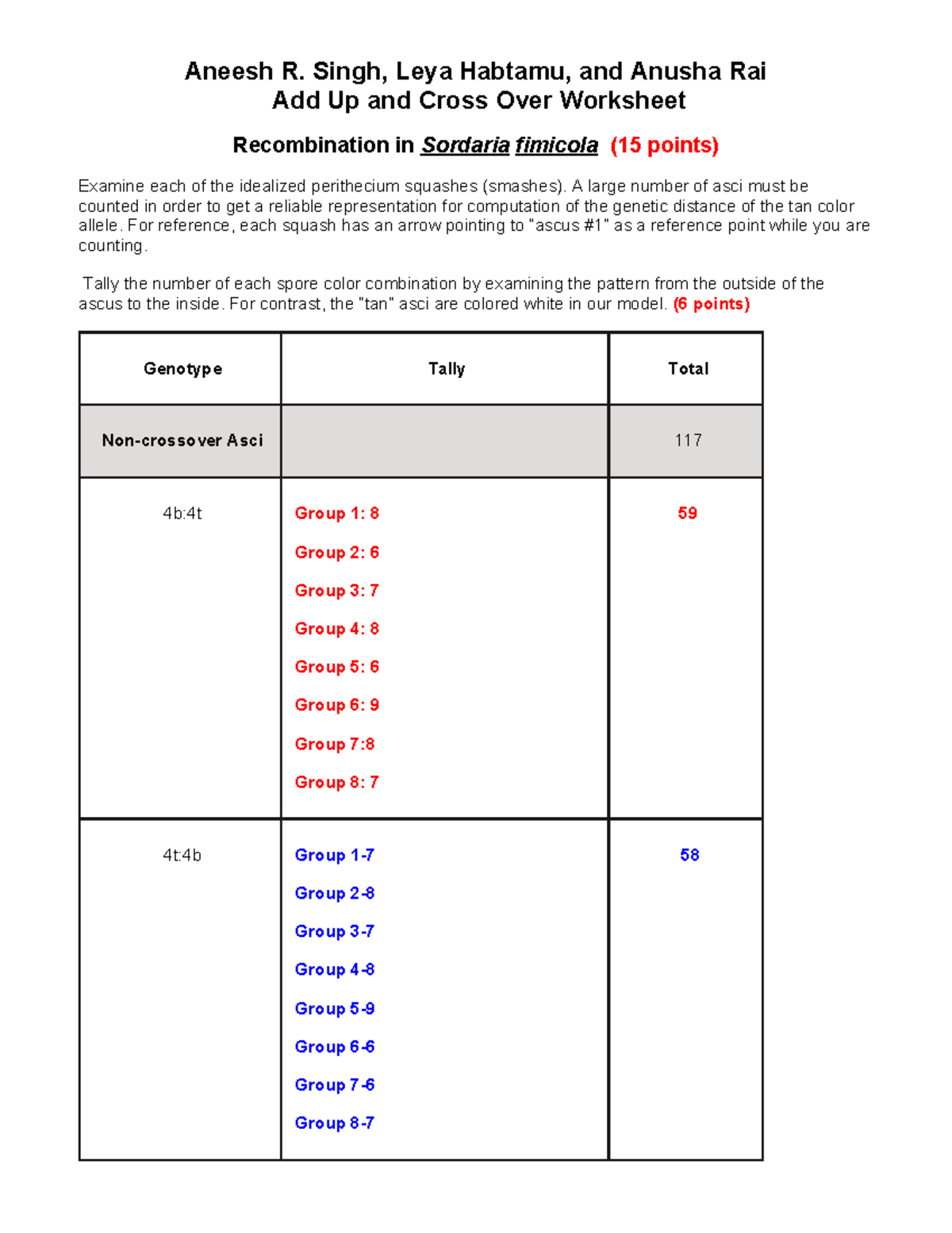 Sordaria Fimicola Recombination Analysis Worksheet (15 pts) - Studocu