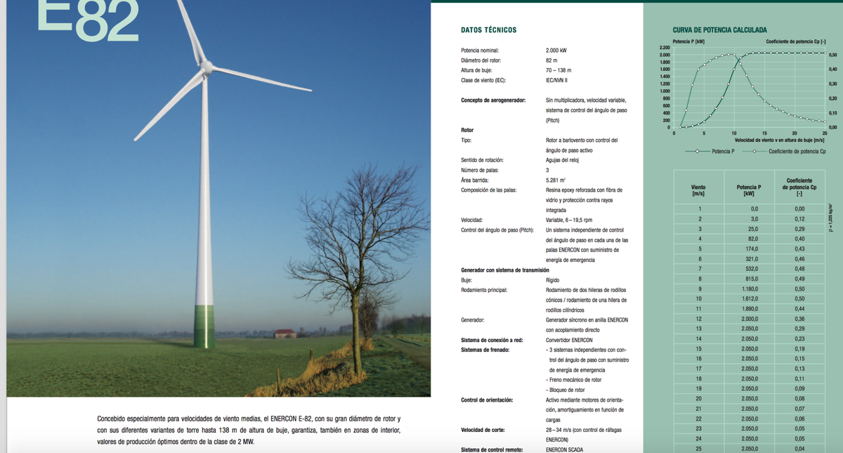 E82 Enercon Project Overview and Key Insights - Studocu