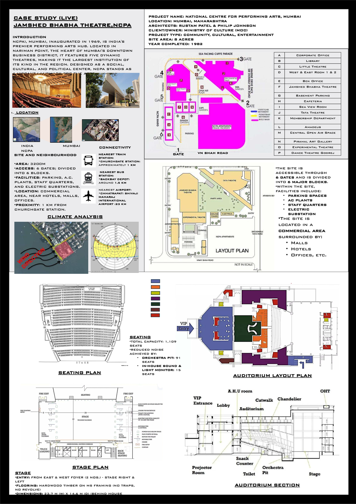 Case Study: Jamshed Bhabha Theatre (NCPA) Architectural Analysis - Studocu