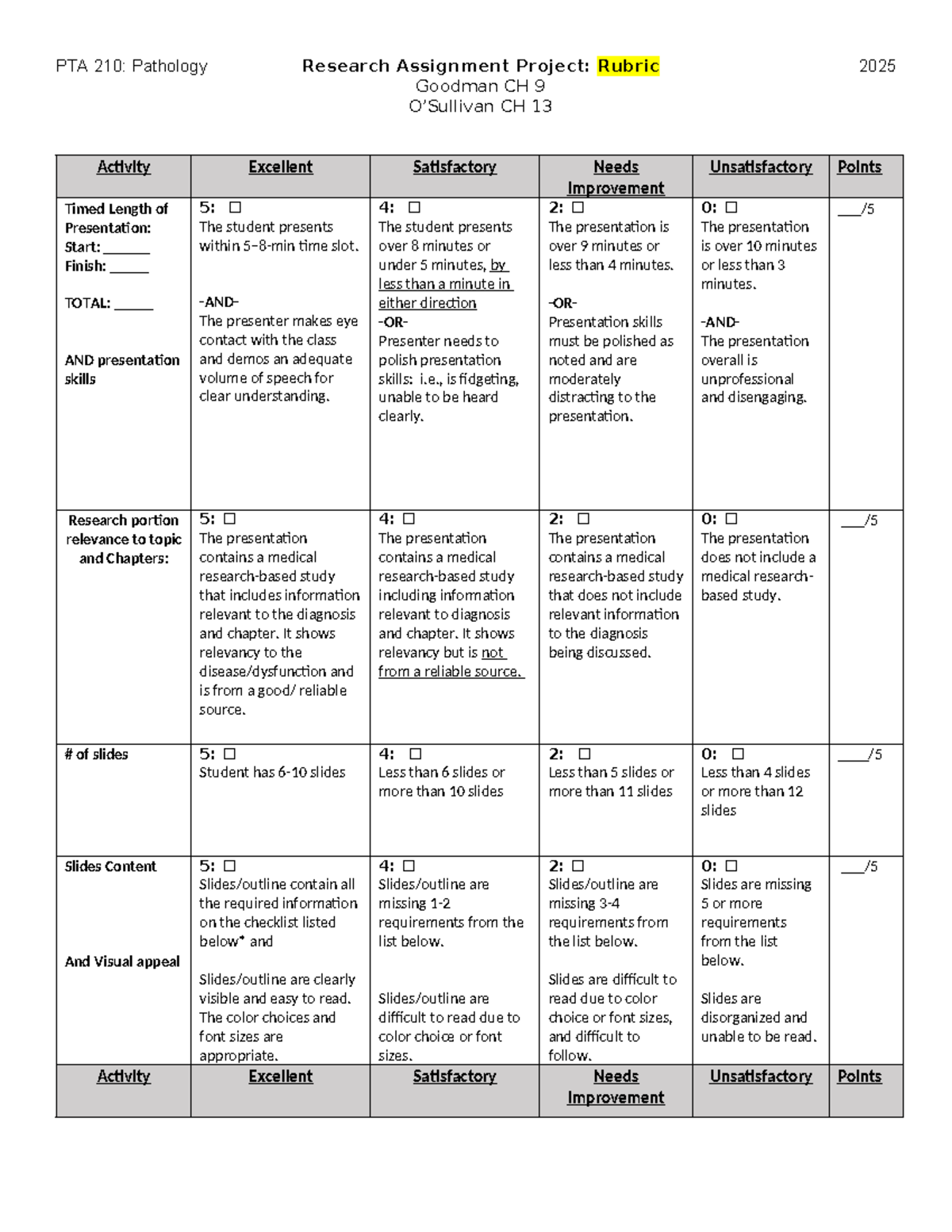 PTA 210: Pathology Research Assignment Project Rubric (CH 9 & 13) - Studocu