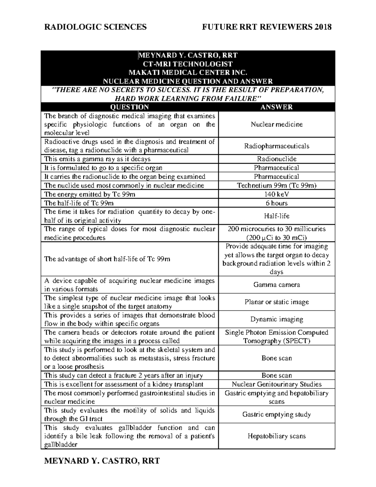 Nuclear Medicine Q AND A - MEYNARD Y. CASTRO, RRT CT-MRI TECHNOLOGIST ...