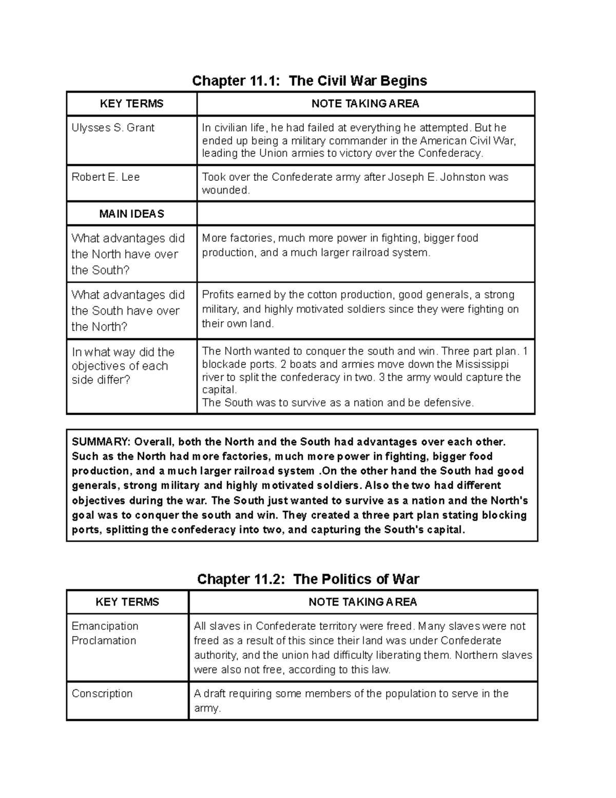 Ch. 11 Civil War Notes: Key Concepts and Major Events - Studocu