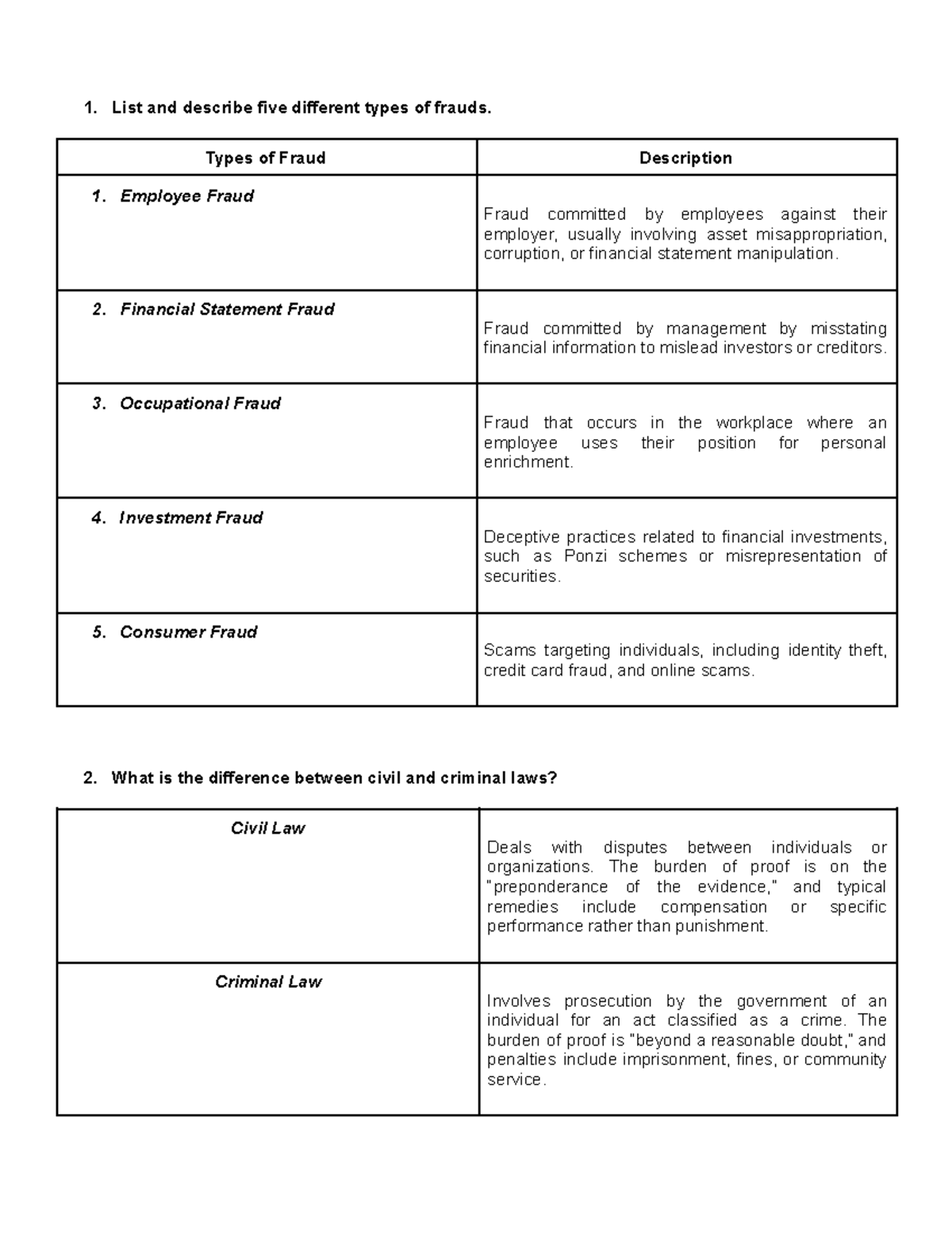 Fraud Types and Legal Distinctions: A Comprehensive Overview - Studocu