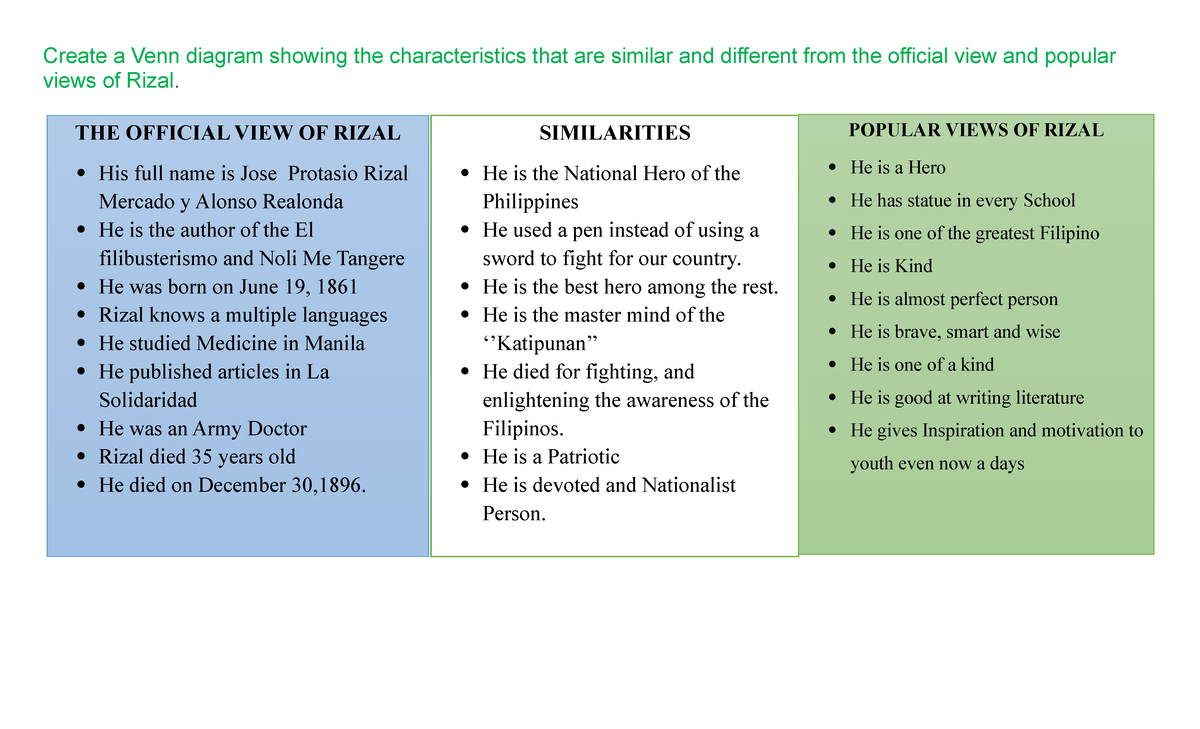 Rizal's Character Traits: Venn Diagram Analysis Assignment - Studocu