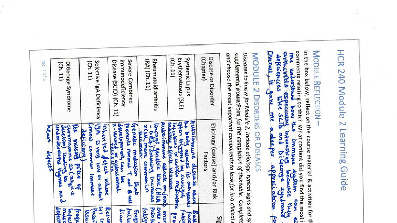 HCR 240 Module 2 Learning Guide: Immune Disorders & Diseases Overview - Studocu