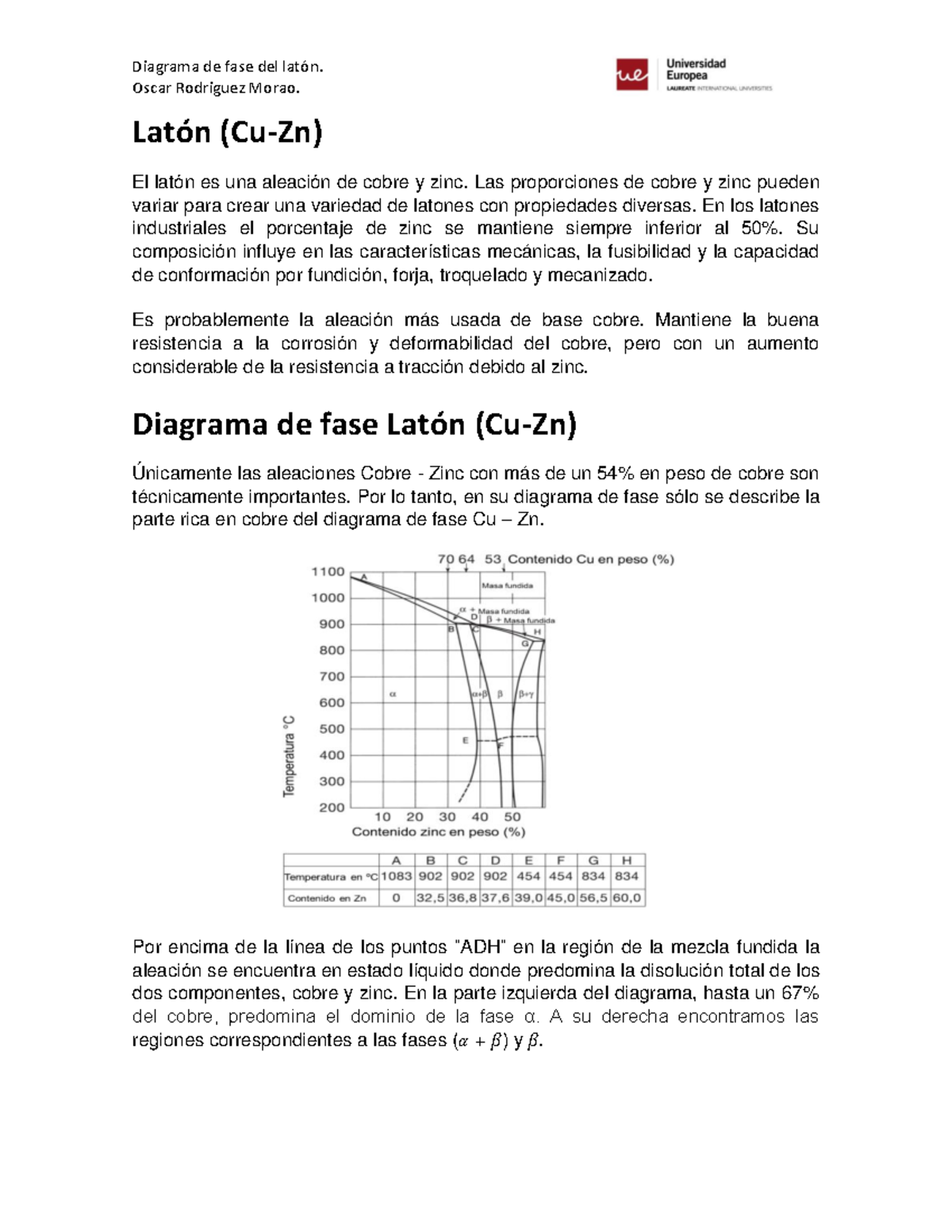 Diagrama de Fase del Latón: Composición y Propiedades (IDOC) - Studocu