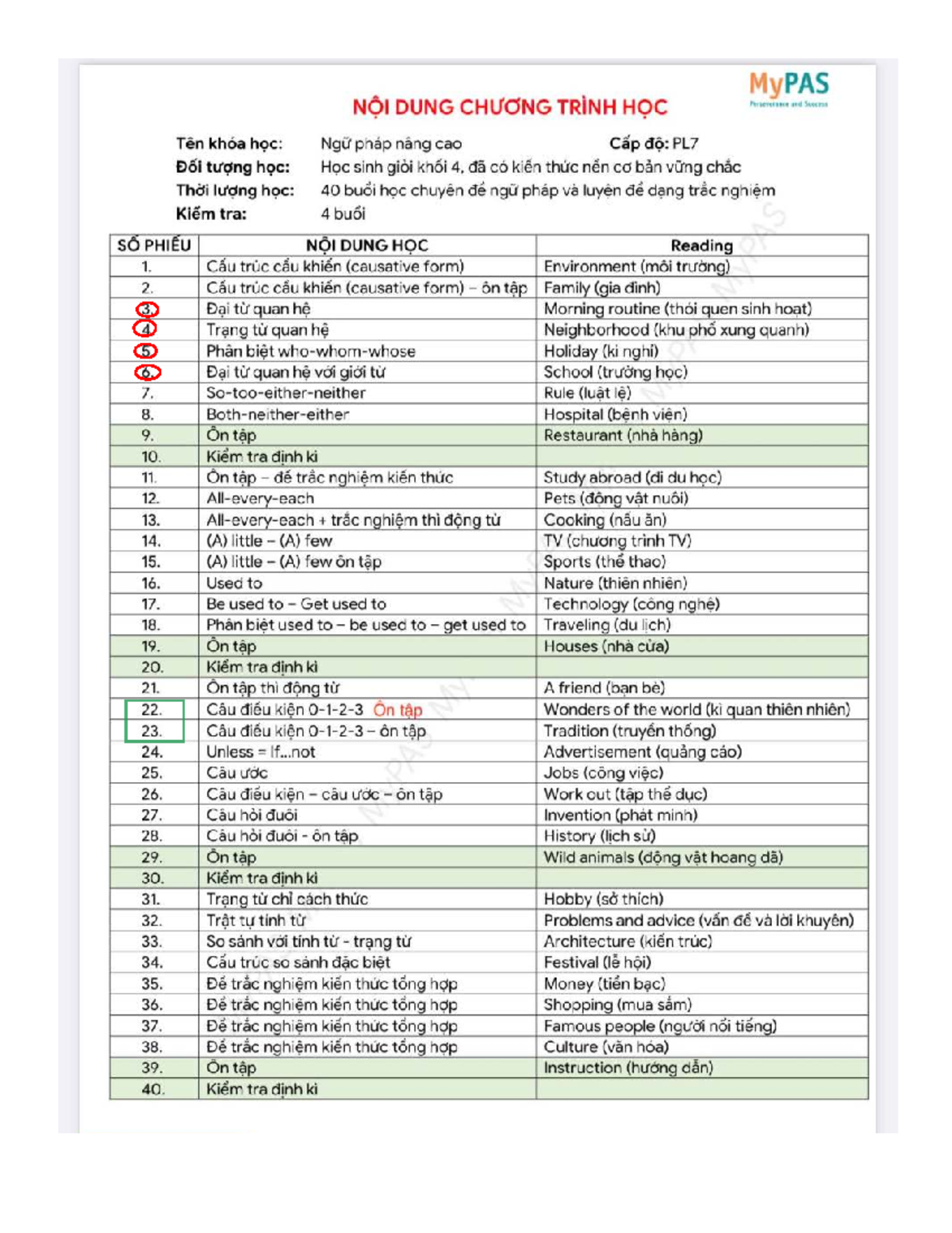 MyPAS PL7 Advanced Grammar Course Content Overview - Studocu