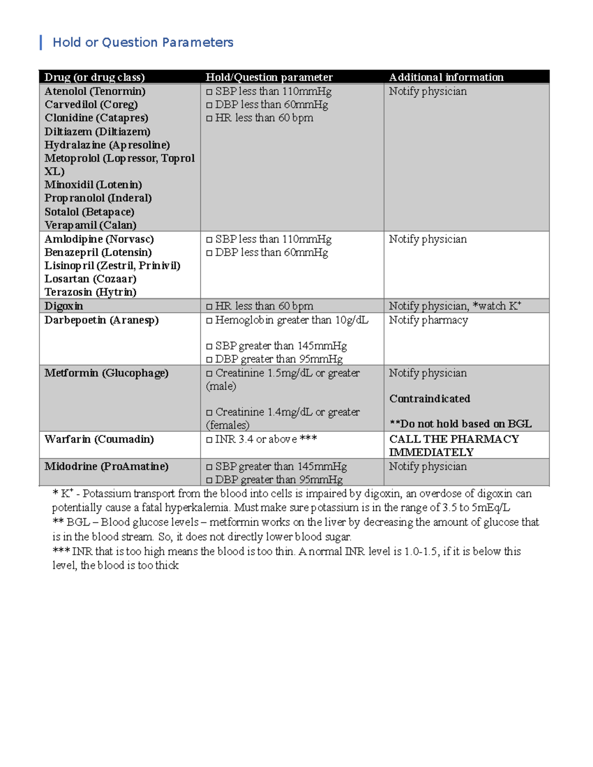 Hold or question parameters for cardiovascular and diabetes medications ...
