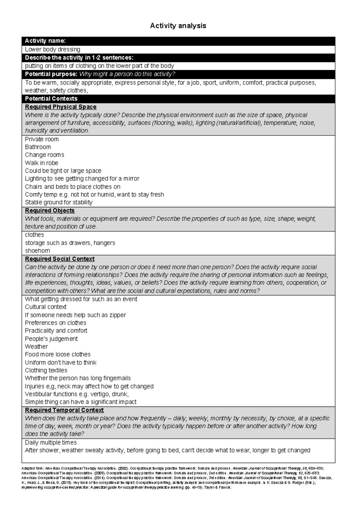Activity Analysis: Lower Body Dressing (OT 101) - Studocu