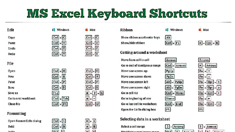 Excel Formulas & Keyboard Shortcuts Guide - Software Skills - Studocu