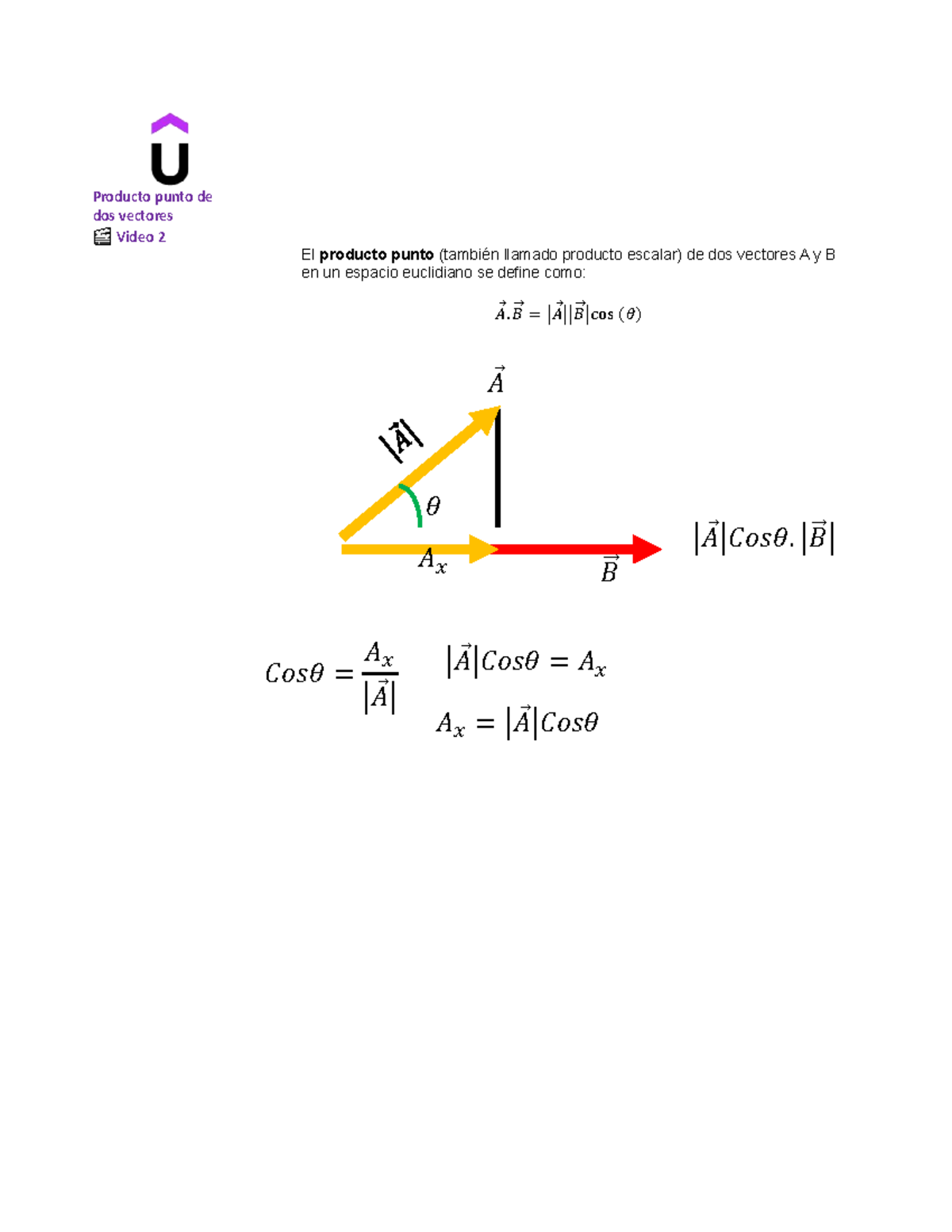 GUÍA+9 Producto+ Punto+DE+DOS+ Vectores - HarvardX AESTHINT15 ...