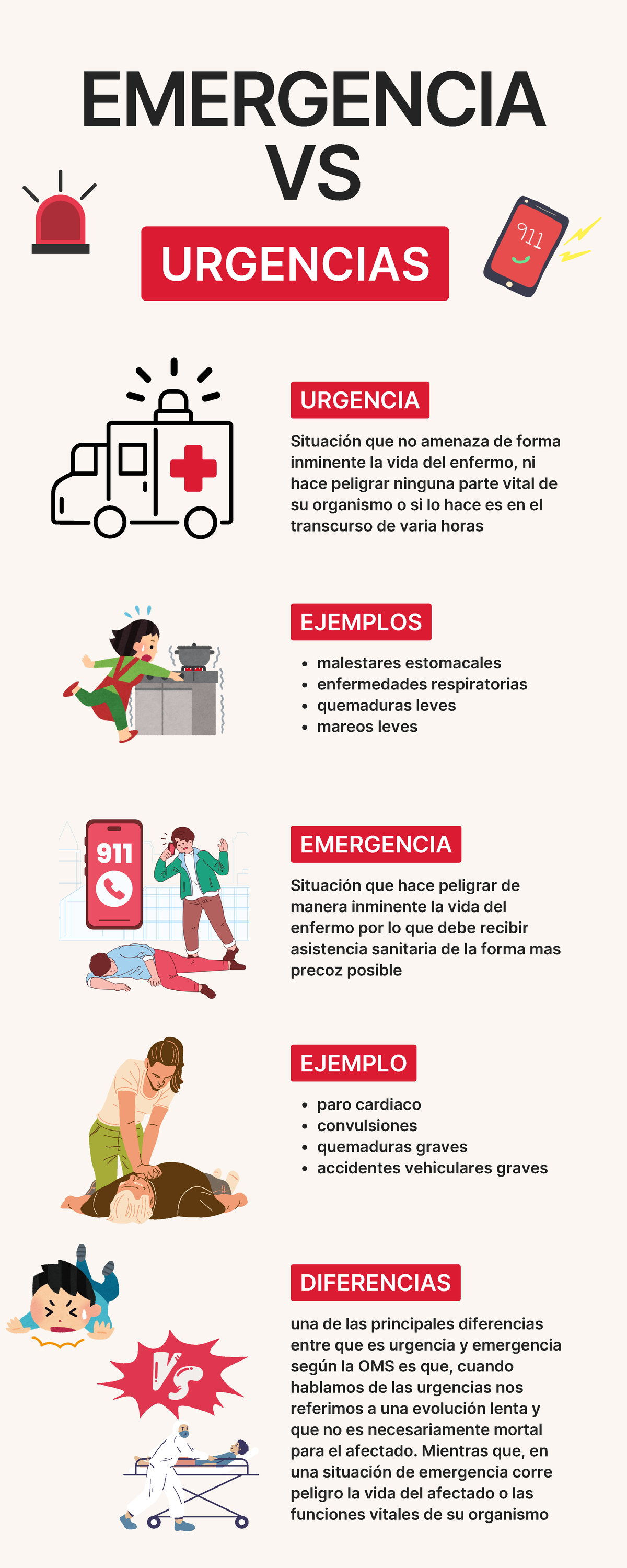 Infografía sobre Emergencias y Urgencias Médicas: Definiciones y Triage - Studocu