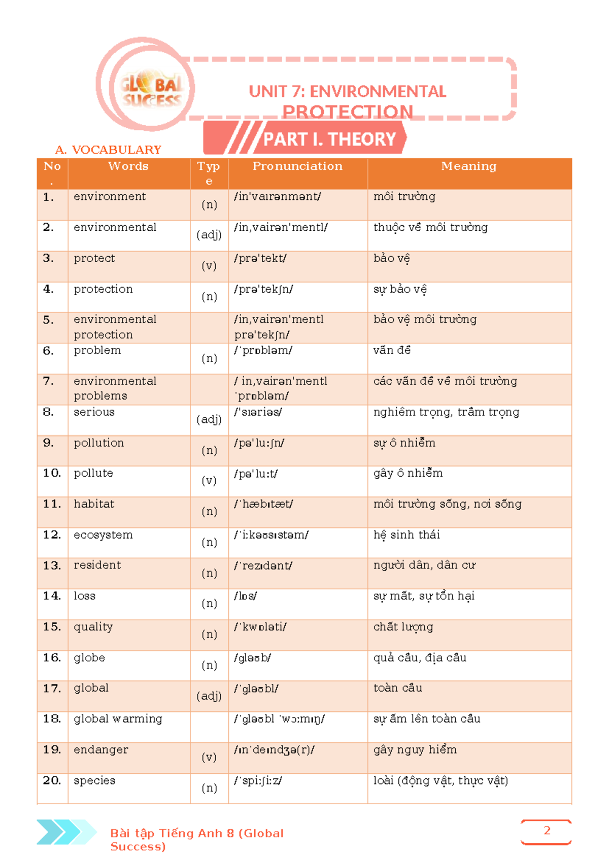 UNIT 7: ENVIRONMENTAL PROTECTION - VOCABULARY & EXERCISES - Studocu