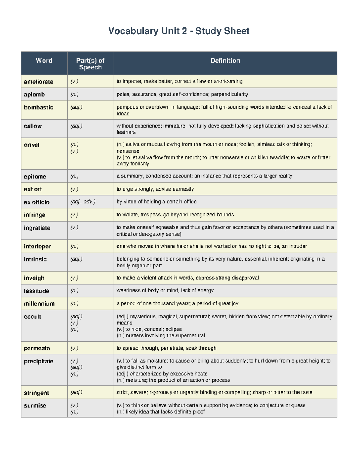Vocab Unit 2 Study Sheet: Definitions & Parts of Speech - Studocu