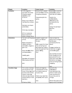 Co-Occurring Disorders and Treatment Conditions Paper - Co-occurring ...