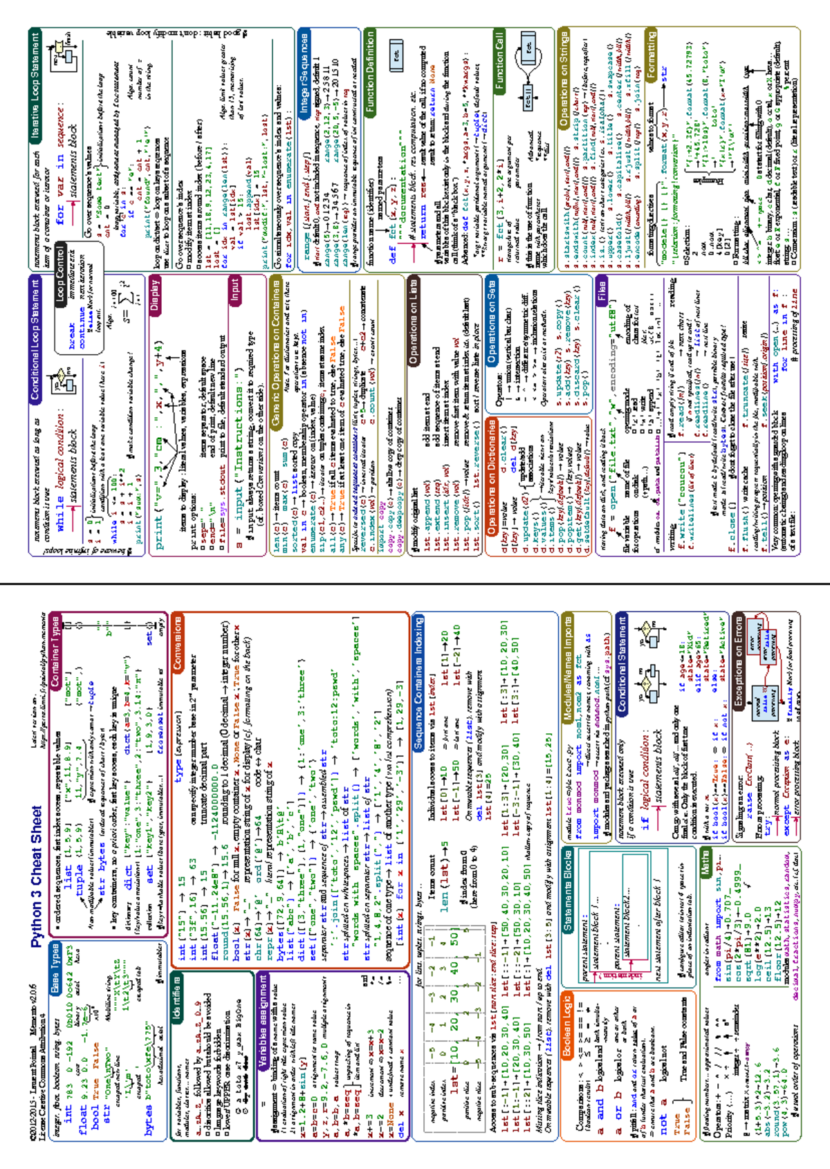 Python 3 Cheat Sheet for Algorithms & Data Structures (6012B0414Y ...
