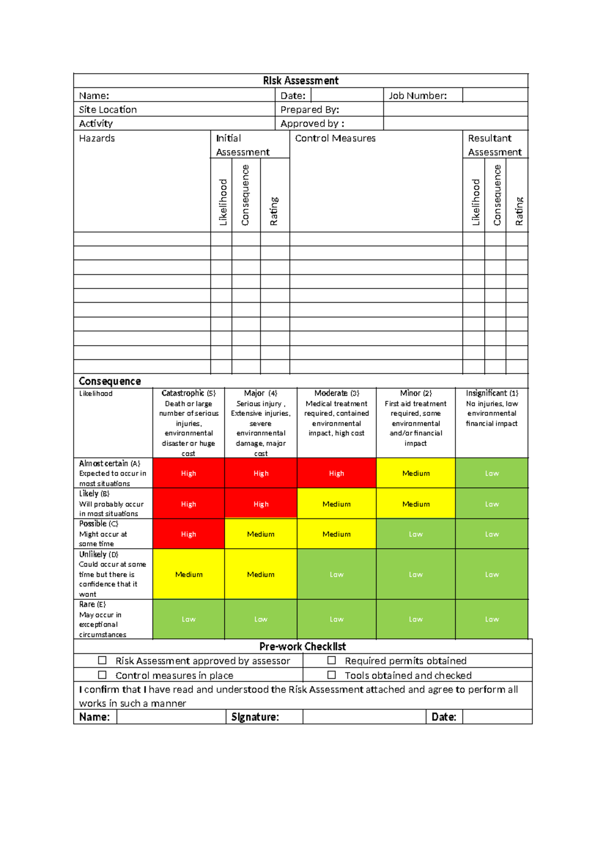 Risk Assessment Guidelines: Likelihood and Consequence Ratings - Studocu