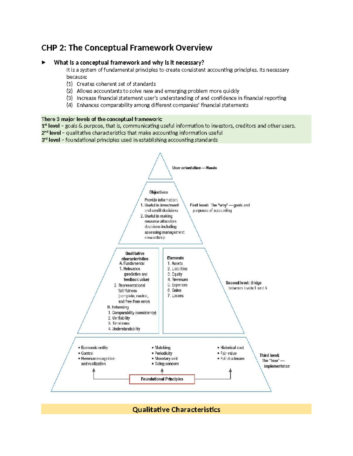 Chp 2 Notes: Overview of the Conceptual Framework in Accounting - Studocu